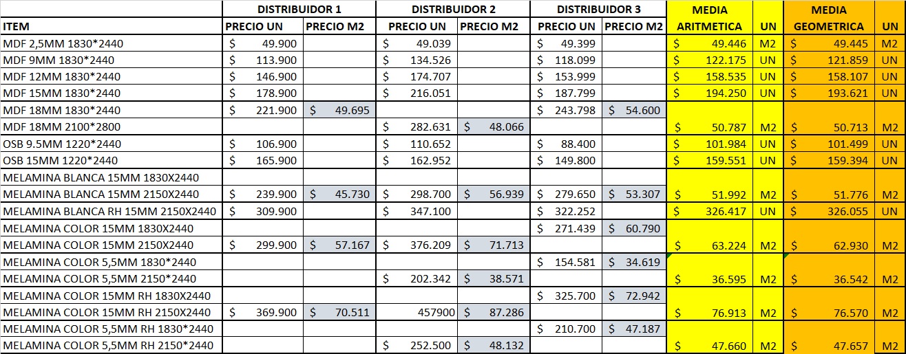 Actualizate! Lista de precios de tableros y MDF, GRATIS. - Tu Madera